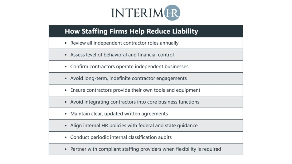 Independent Contractor vs Employee 2026 | HR Compliance Guide - Interim HR