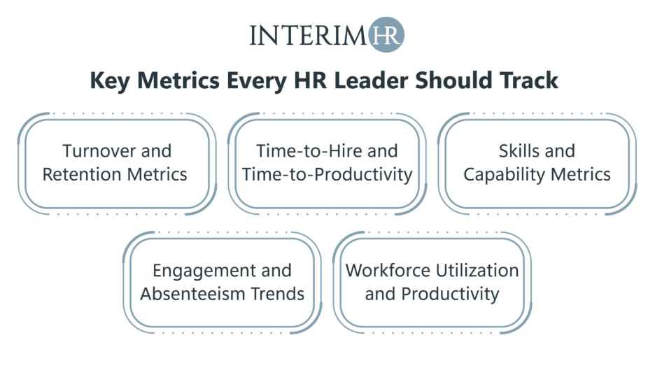 How Predictive Workforce Analytics Improves Staffing Accuracy - Interim HR